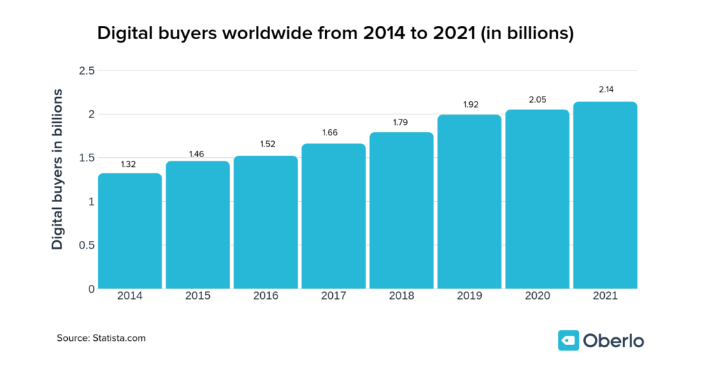 15 Eye-Opening Online Shopping Statistics for 2024