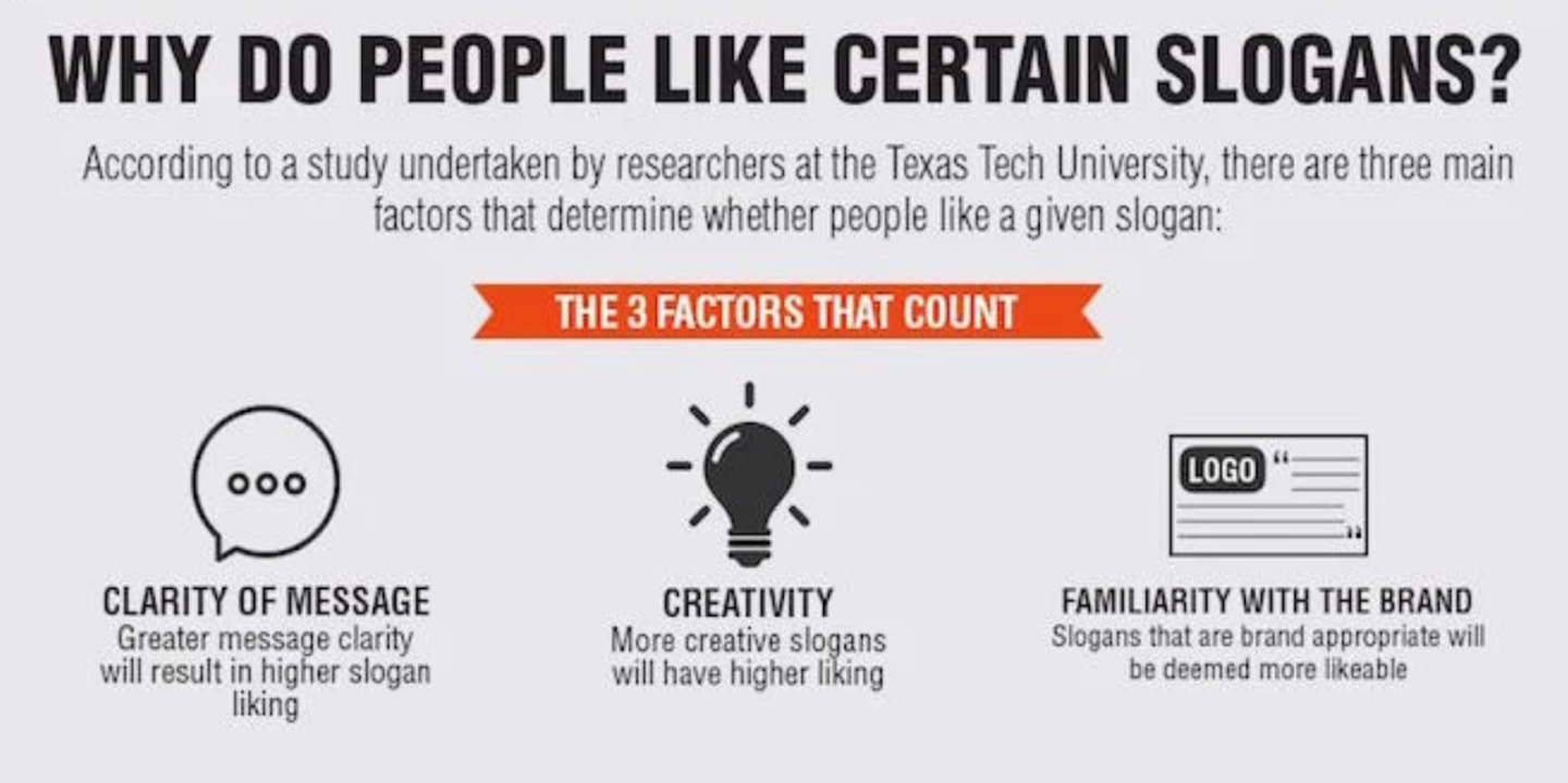 8 B2B Slogans That Instantly Grab Your Leads’ Attention