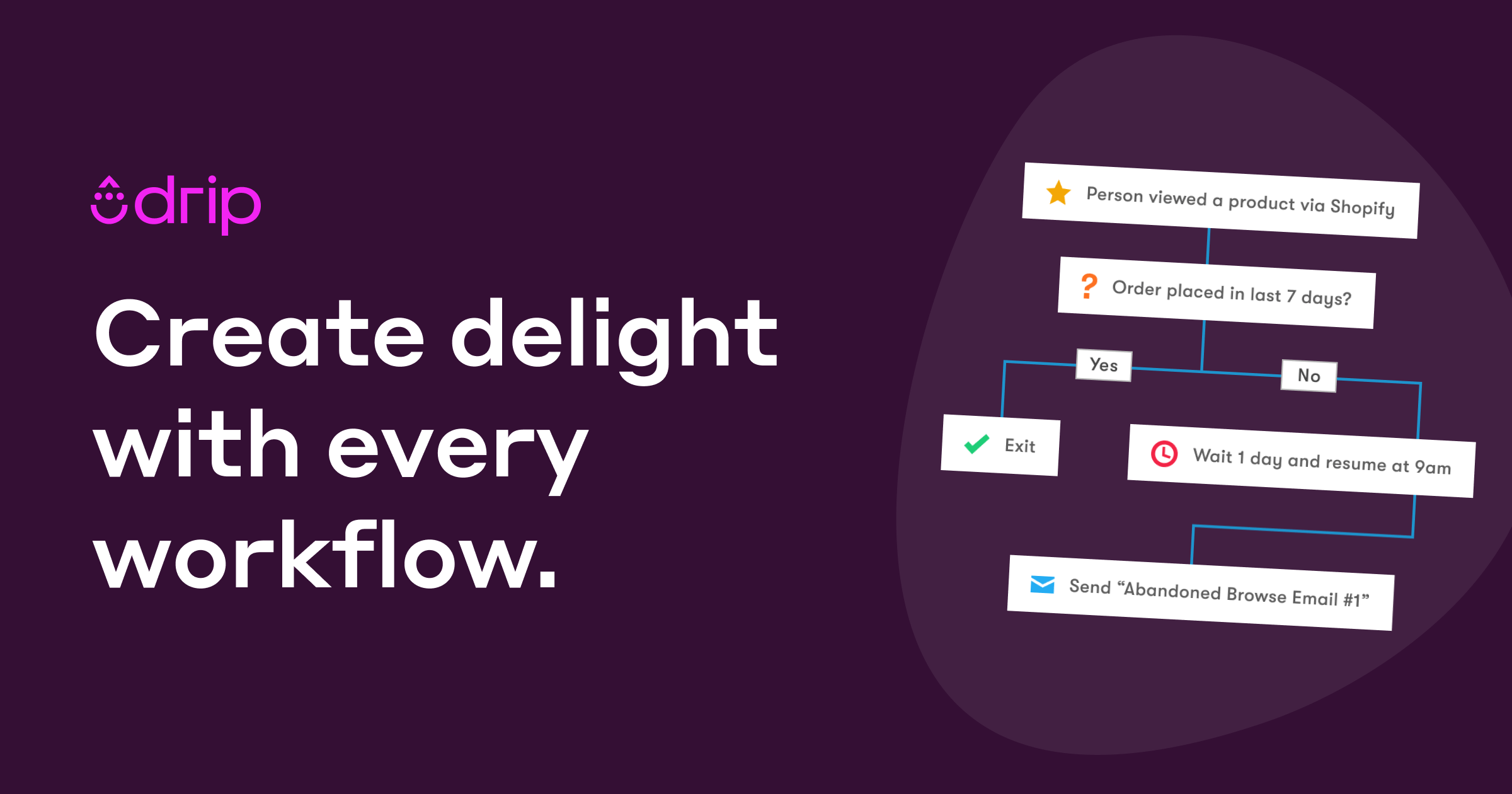 Drip Automation | Run multi-channel marketing strategies on autopilot